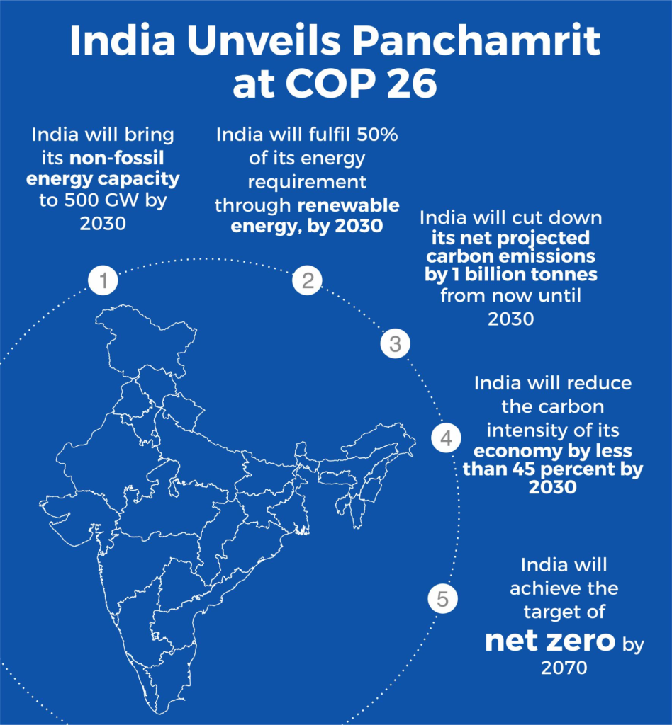 Shakti Sustainable Energy Foundation
